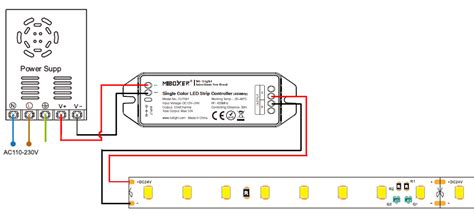 Installation And Connection Of A Led Strip