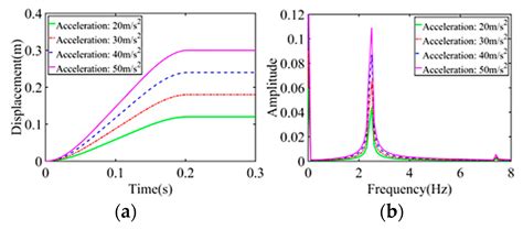 Adaptive Fractional Order Anti Saturation Synchronous Control For Dual Motor Systems