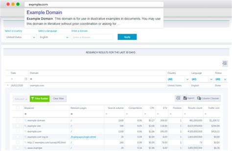 DataForSEO Labs API Analyze Keywords And Competitors