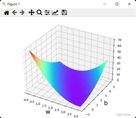 Pytorch深度学习实践之线性模型pytorch手动实现线性模型 Csdn博客