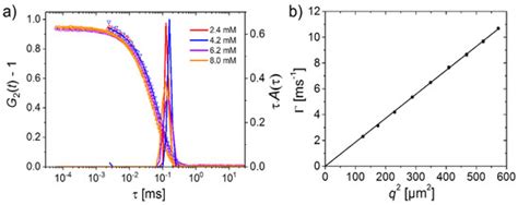 Materials Special Issue Temperature Responsive Polymers