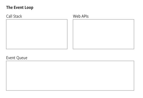 Callbacks In Javascript Zell Liew