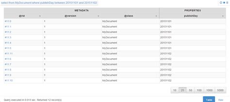 Orientdb Sql Between Not Working As Expected Stack Overflow