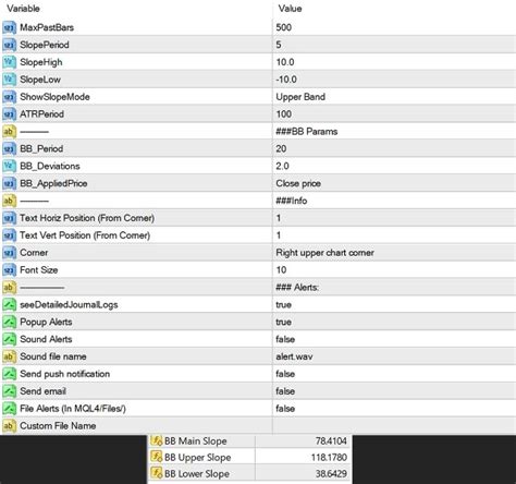 Abiroid Bb Slope Free Download Trading Indicator For Metatrader 4