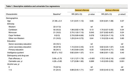 [q] interpreting cox regression r statistics