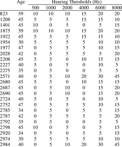 data before duplicate values cleaning download scientific diagram
