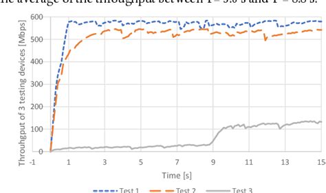 Figure From Cost Effective Measurements Of G Radio Resources Allocation For Telecom Market