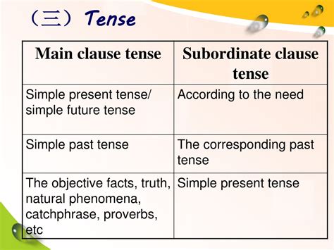 Ppt The Objective Clause Powerpoint Presentation Free Download Id 9422592