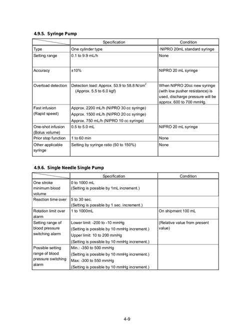 Nipro Diamax User Manual