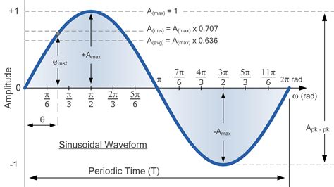 How To Calculate Phase Angle In Ac Circuit At Marc James Blog