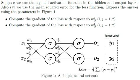 Suppose We Use The Sigmoid Activation Function In The Chegg