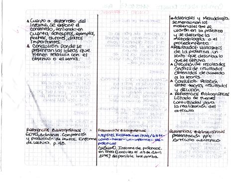 Lasalle Cuadro Comparativo Textos