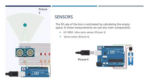 IoT Garbage Management Network Using LoRaWAN PPT