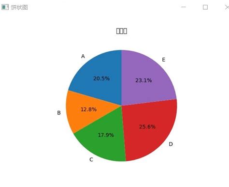 python 绘制各种统计图形（折线图、柱状图、饼状图、散点图） 知乎