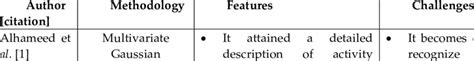 Review Of Traditional Human Activity Prediction Or Recognition Models