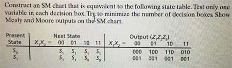 solved construct an sm chart that is equivalent to the