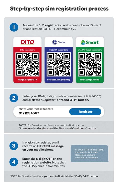 Sim Card Registration A Step By Step Guide Inquirer News