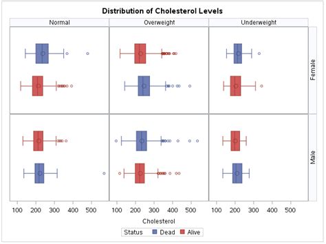 Graphs Using Sas Programming