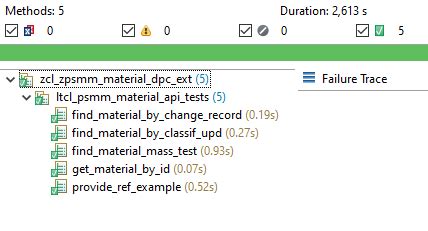 SAP ABAP Central ABAP Unit Tests For ODATA Requests
