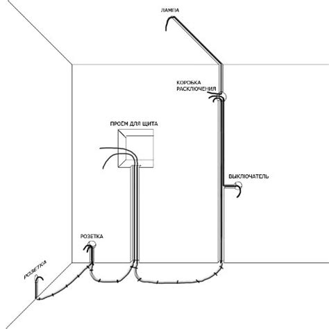 Электромонтажные работы | Прокладка кабеля