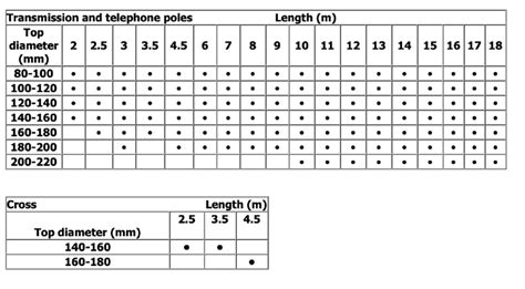 Transmission Poles Hwj Timbers