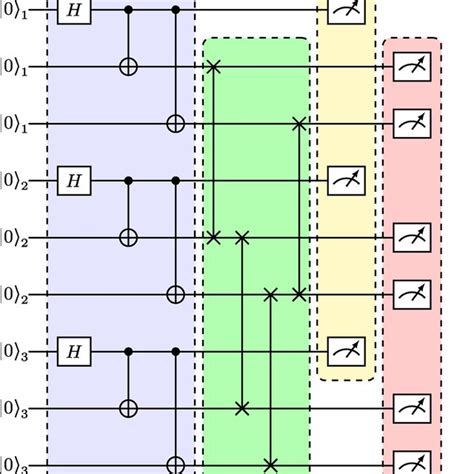Central Review Quantum Circuit For Quantum Coin Flipping Game With