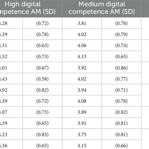 Results Of Nonparametric Statistical Tests For Variables Relating To
