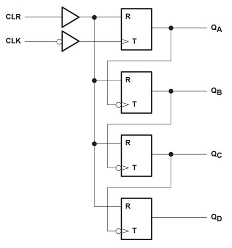 Sn74hc393sn74hcs393 Dual 4 Bit Binary Counters Ti Mouser