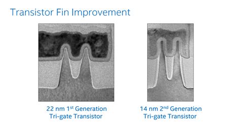 Heres How Samsungs 14 Nanometer Transistors Compare To Intel Corp S The Motley Fool