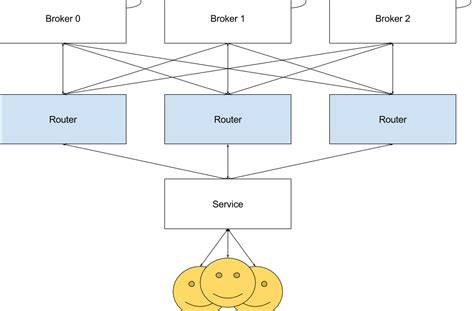 effective messaging scalable amqp infrastructure using kubernetes and