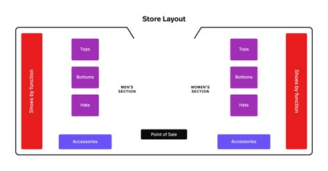 The Abc Classification Method For Inventory Management Lightspeed