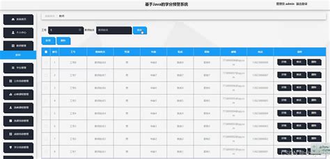 Ssmvue学分预警系统【开题程序论文】 计算机毕业设计 Csdn博客