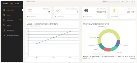 github haidas yas cash on delivery web app laravel cash on delivery web app made with laravel