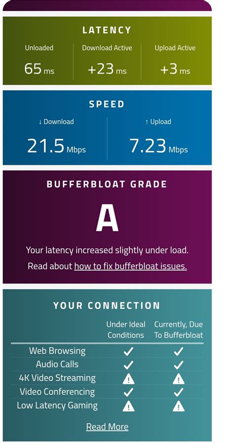 Sqm Iran Situation Network And Wireless Configuration Openwrt Forum