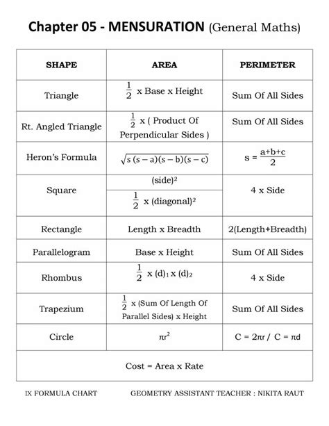Geometry Formulas Chart