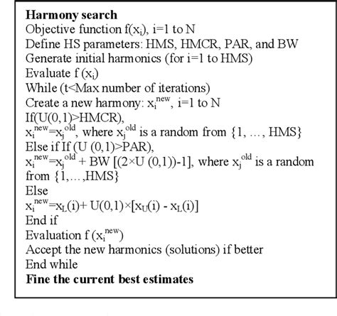 Figure 5 From An Integrated Aggregate Production Planning Model With Two Phase Production System