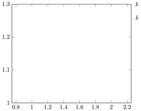 Axis Label Position In Pgfplots Using Axis Description Cs TeX LaTeX Stack Exchange