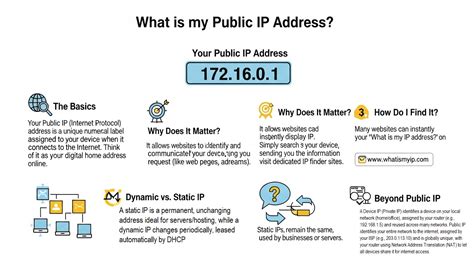 What Is My Public Ip Address Simply Check Your Ip