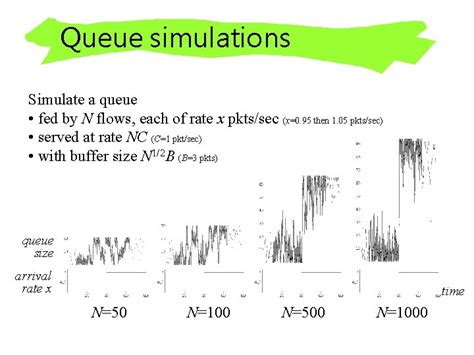 buffer sizes for large multiplexers tcp queueing theory