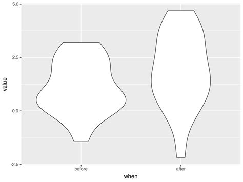 Geom Violin Plotnine