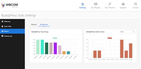 Buddypress Statistics Wbcom Designs