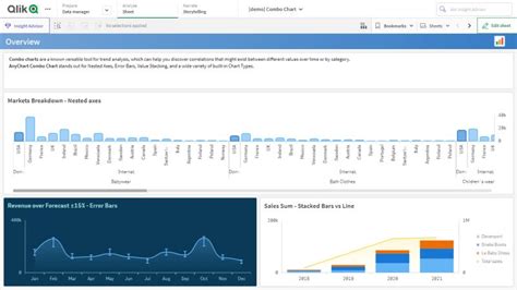 qlik qliksense dataanalytics businessintelligence combochart anychart