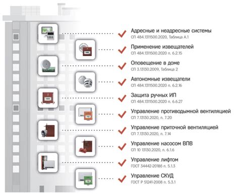 Новый учебный курс: "Стрелец-ПРО" для жилых комплексов