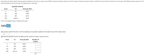 Richardson Ski Racing Rsr ﻿sells Equipment Needed