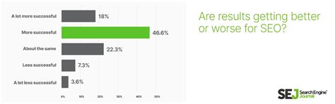 State Of Seo Challenges And Threats