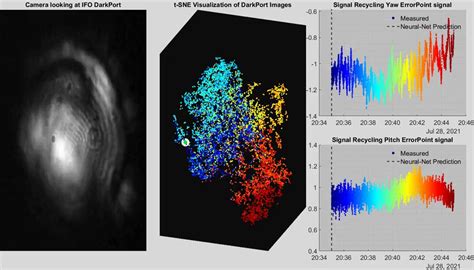 Mathworks On Linkedin Ai Model