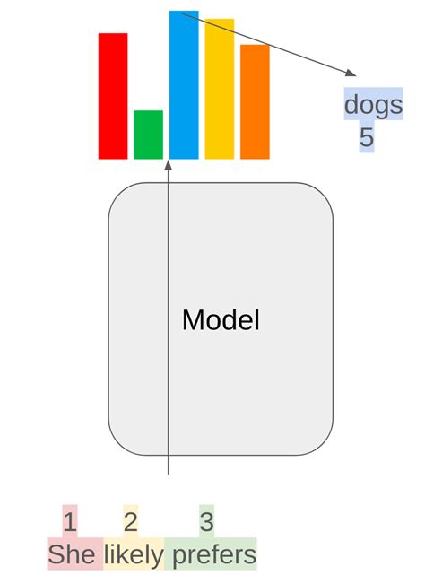 A Guide To Developing Llms Part 1 Pretraining