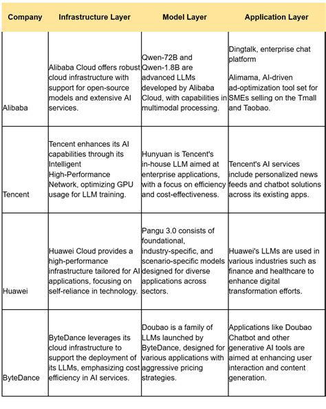 Is Alibaba S Qwen The Open Source AI Winner