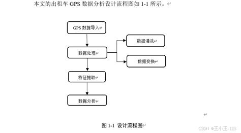 基于flask的出租车、gps轨迹数据分析可视化系统时空轨迹分析系统 Csdn博客