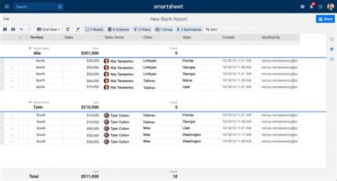 Grouping And Summary For Reports Smartsheet